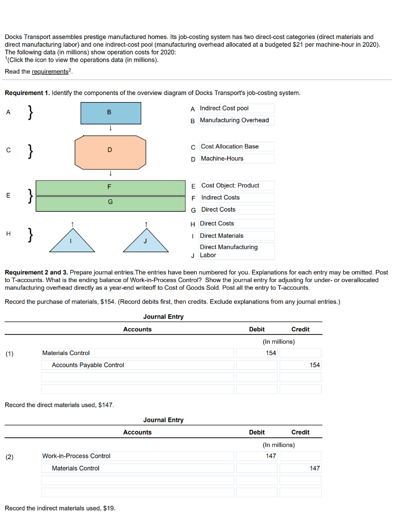 Solved Docks Transport assembles prestige manufactured | Chegg.com