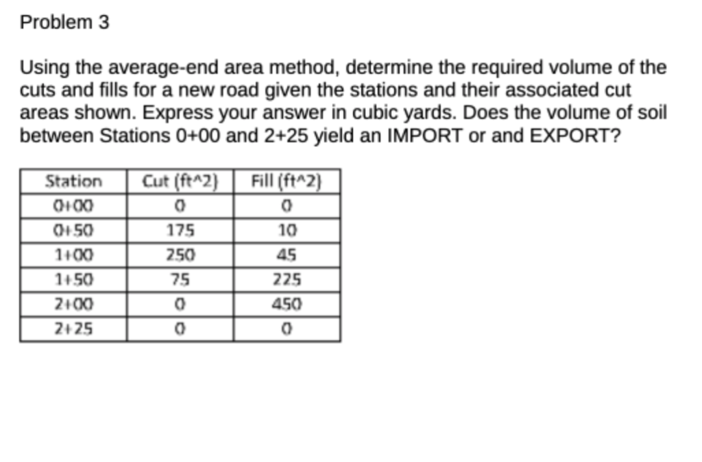 Solved Problem3 Using the average-end area method, determine | Chegg.com