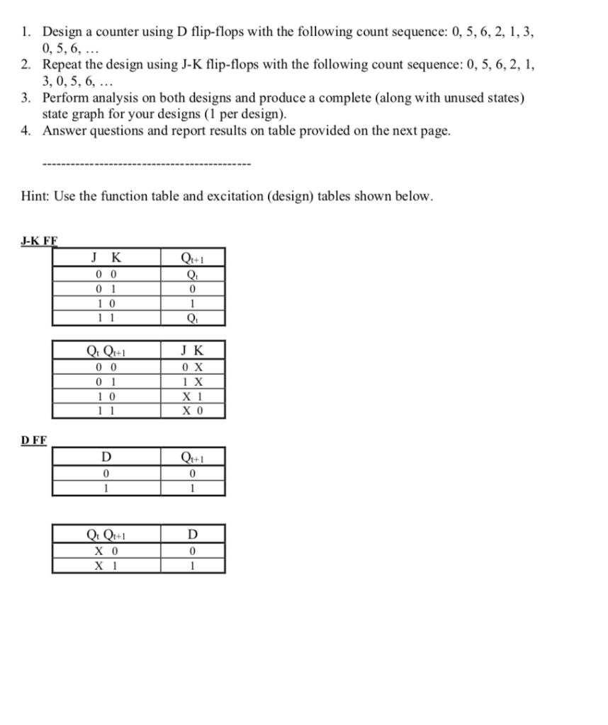 1. Design a counter using D flip-flops with the | Chegg.com