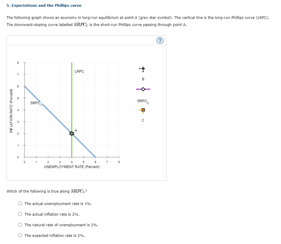 [Solved]: 5. Expectations and the Phillips curve The follow