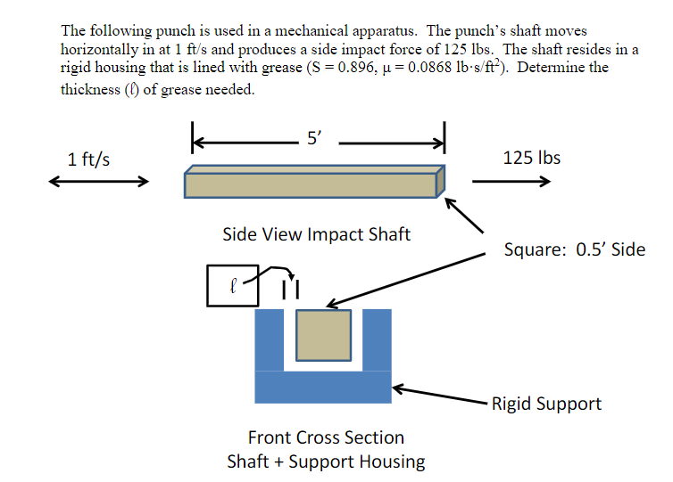 Solved The following punch is used in a mechanical | Chegg.com
