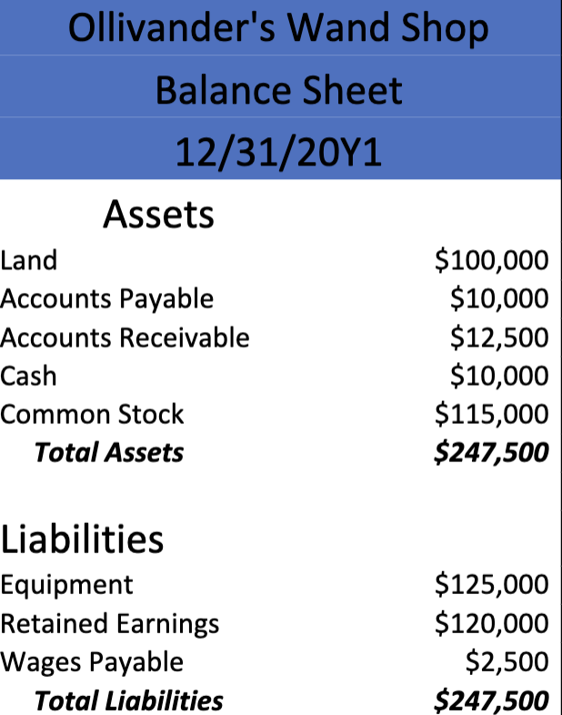 Solved Your friend, Ron Weasley, recently began work as the | Chegg.com