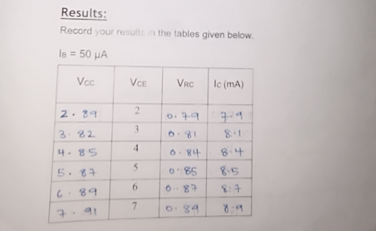 Solved 1. Plot the transistor characteristics curve using | Chegg.com