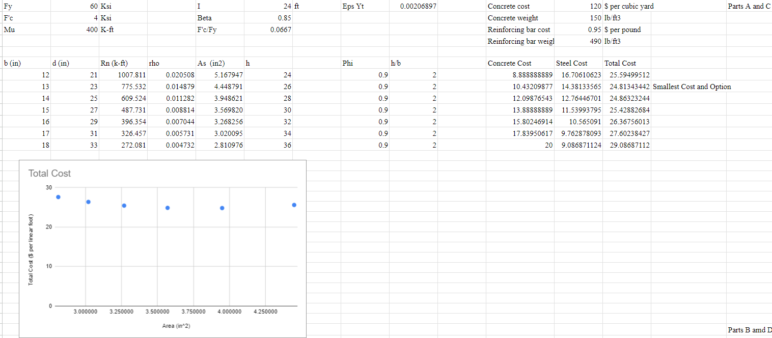 Solved Hello, parts a-d are done below, please help with | Chegg.com