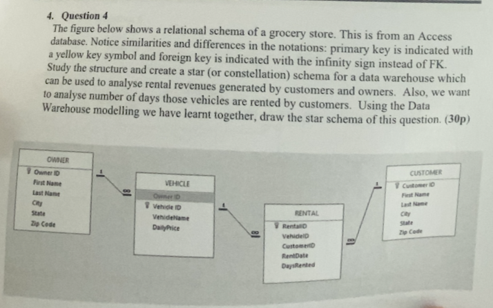 Solved 4. Question 4 The figure below shows a relational | Chegg.com
