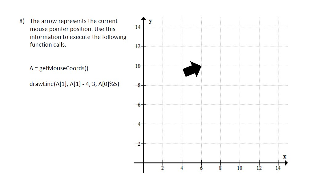 Solved 8) The arrow represents the current mouse pointer | Chegg.com