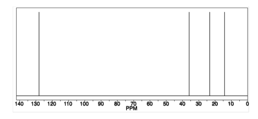 Solved Mass spectrometry of an unknown compound revealed a | Chegg.com