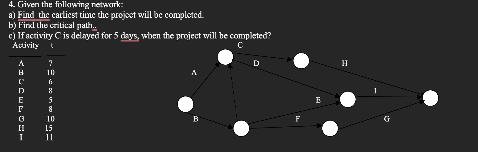 Solved 4. Given the following network: a) Find the earliest | Chegg.com