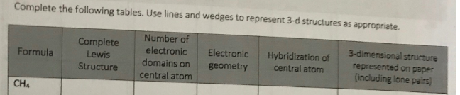 Solved Complete the following table. Use lines and wedges to | Chegg.com