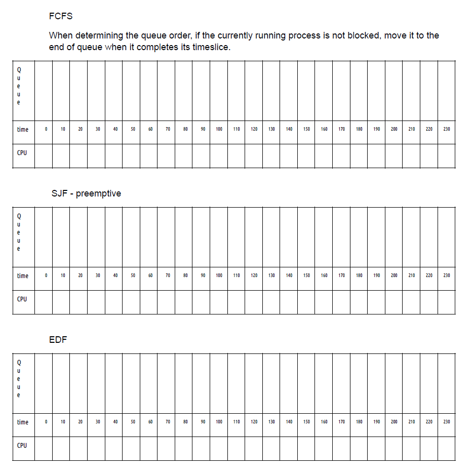 Solved 13. (25 pt) Using the process information below, | Chegg.com