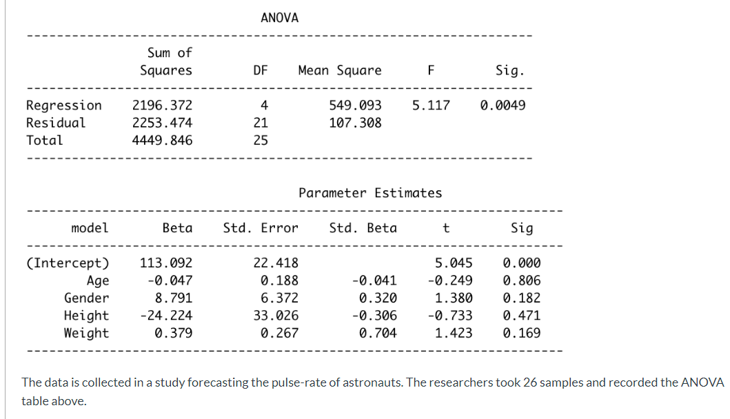 Solved ANOVA Sum of Squares DF Mean Square F Sig. 5.117 | Chegg.com