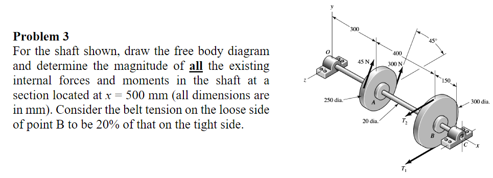Solved Problem 3 For the shaft shown, draw the free body | Chegg.com