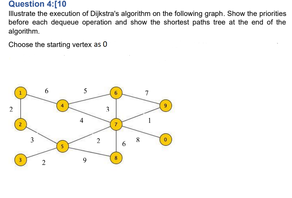 Solved Question 4:[10 Illustrate the execution of Dijkstra's | Chegg.com