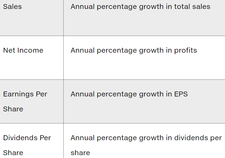 1. Input into an Excel spreadsheet the FY 2015 and | Chegg.com