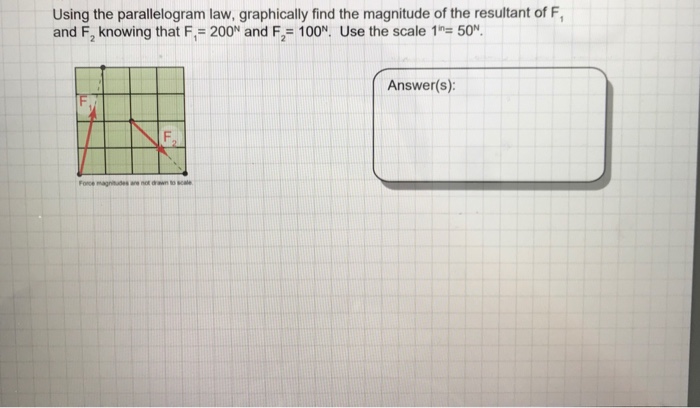 Solved Using the parallelogram law, graphically find the | Chegg.com