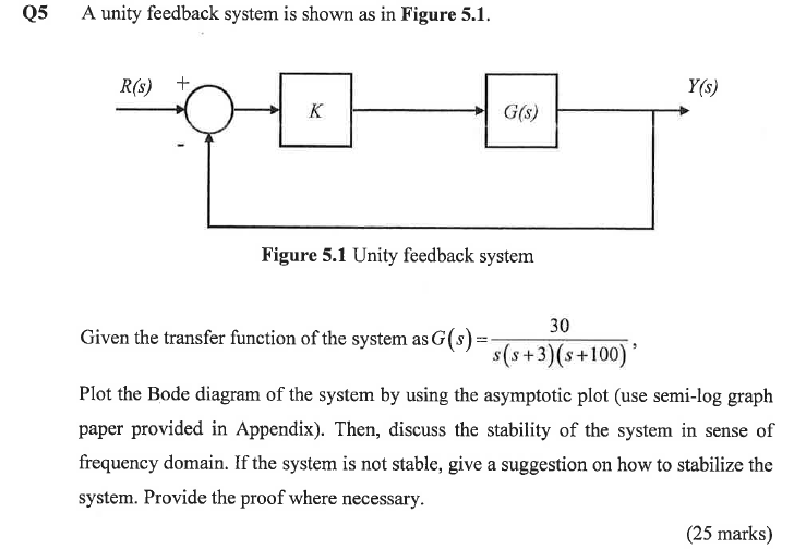 Solved A unity feedback system is shown as in Figure 5.1 Q5 | Chegg.com