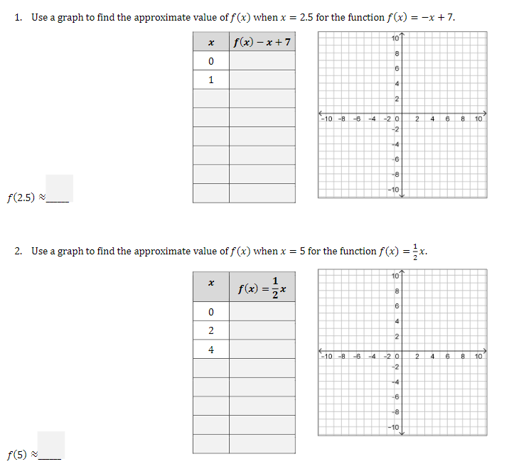 Solved Use a graph to find the approximate value of f(x) | Chegg.com