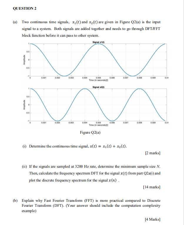 Solved QUESTION 2 (a) Two continuous time signals, xi(t) and | Chegg.com