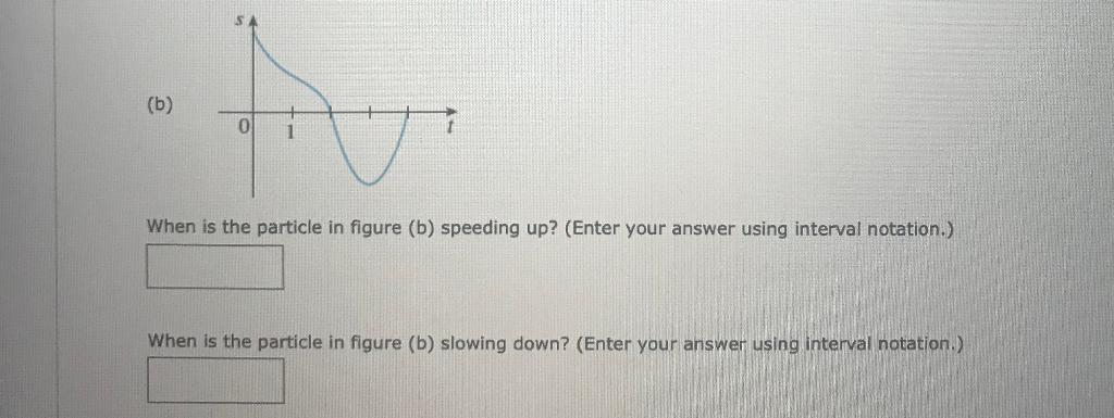 Solved Graphs of the position functions of two particles are | Chegg.com