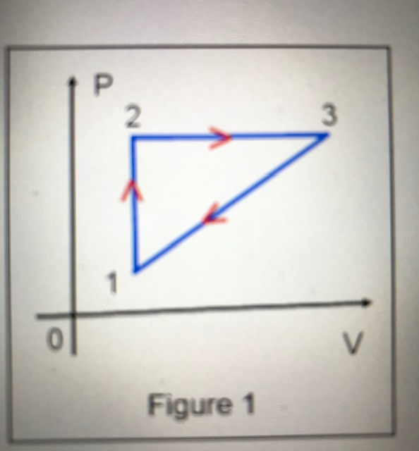 Solved An ideal gas undergoes a physical transformation | Chegg.com