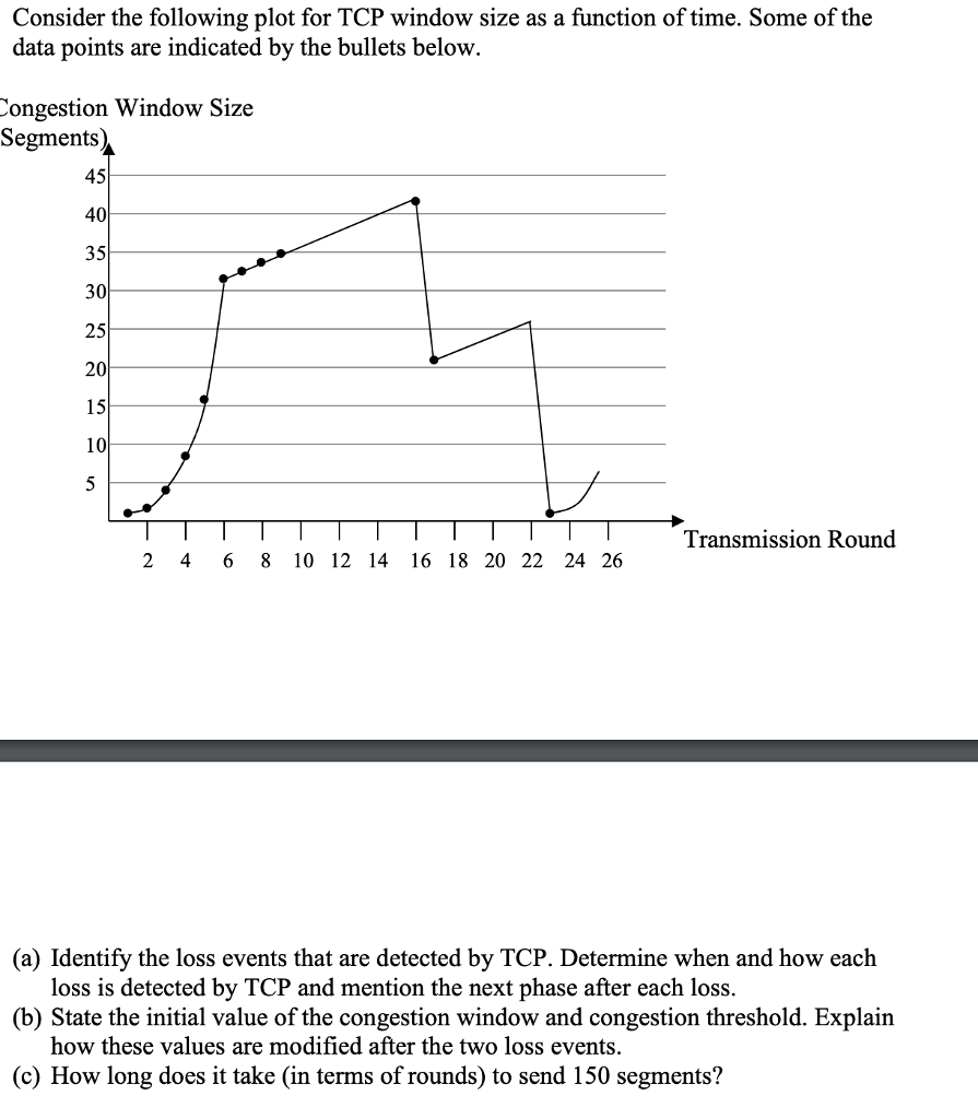 Solved Consider the following plot for TCP window size as a | Chegg.com