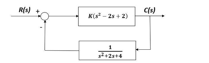 Solved Using the Routh-Hurwitz criterion, find the range of | Chegg.com