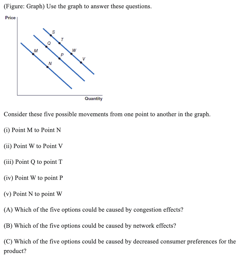 Solved (Figure: Graph) Use the graph to answer these | Chegg.com