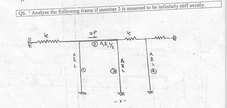 Solved Q6. Analyse the following frame if member 2 is | Chegg.com Solved Q6. Analyse the following frame if member 2 is | Chegg.com