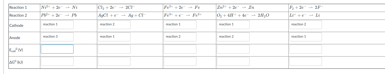 Solved Reaction 1 Fe2+ + 2e Fe F + 2e-2F- Ni2+ + 2e + Ni | Chegg.com