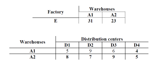 Solved A firm uses the factory (E) for manufacturing its | Chegg.com