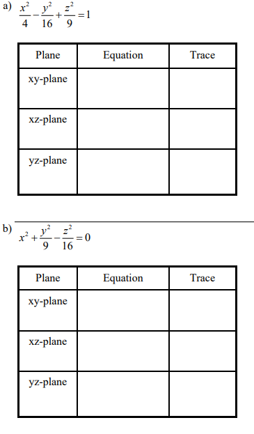 Solved Complete the trace tables and provided a rough sketch | Chegg.com
