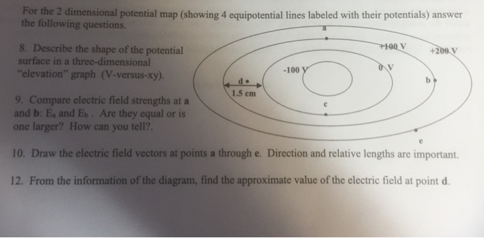 Solved For the 2 dimensional potential map (showing 4 | Chegg.com