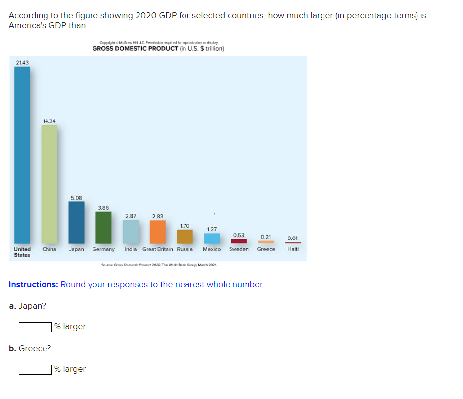Solved According to the figure showing 2020 GDP for selected | Chegg.com