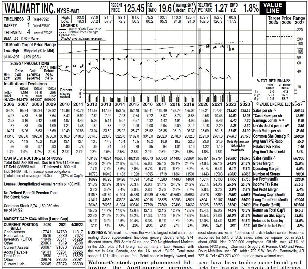 Use this below stock report of Walmart as reference | Chegg.com