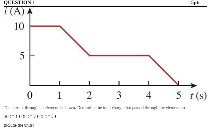Solved The current through an element is shown. Determine | Chegg.com