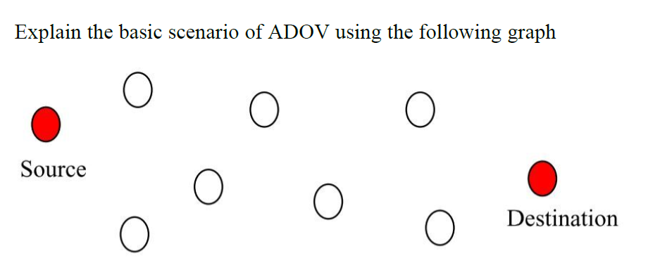 Solved Explain the basic scenario of ADOV using the | Chegg.com