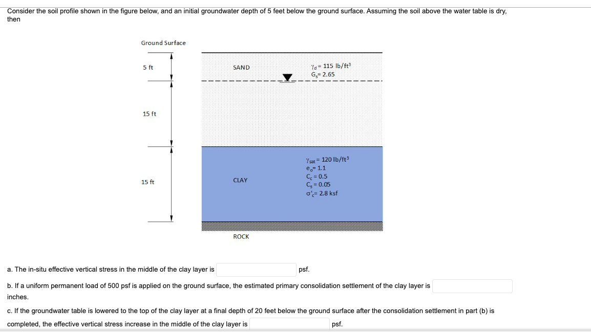 Solved Consider the soil profile shown in the figure below, | Chegg.com