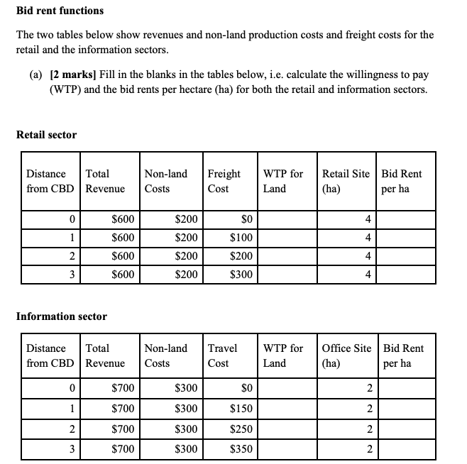Bid rent functions The two tables below show revenues | Chegg.com