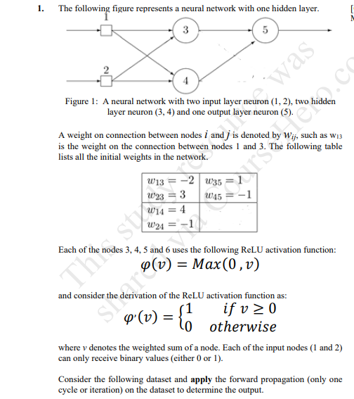 Solved 1. The following figure represents a neural network | Chegg.com