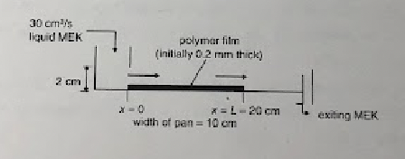 Solved 30 cm/s liquid MEK polymer film (initially 0.2 mm | Chegg.com