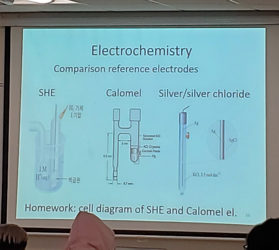 Solved To draw the cell diagram of SHE and Calomel el, | Chegg.com