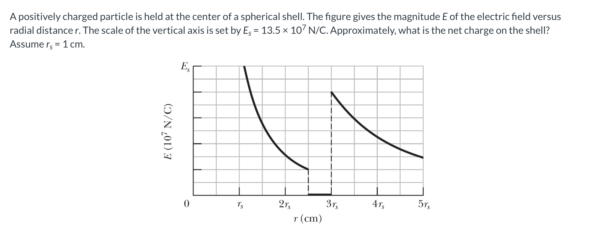 Solved A positively charged particle is held at the center | Chegg.com