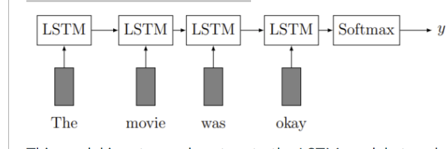 Recurrent Neural Networks Before the introduction of | Chegg.com