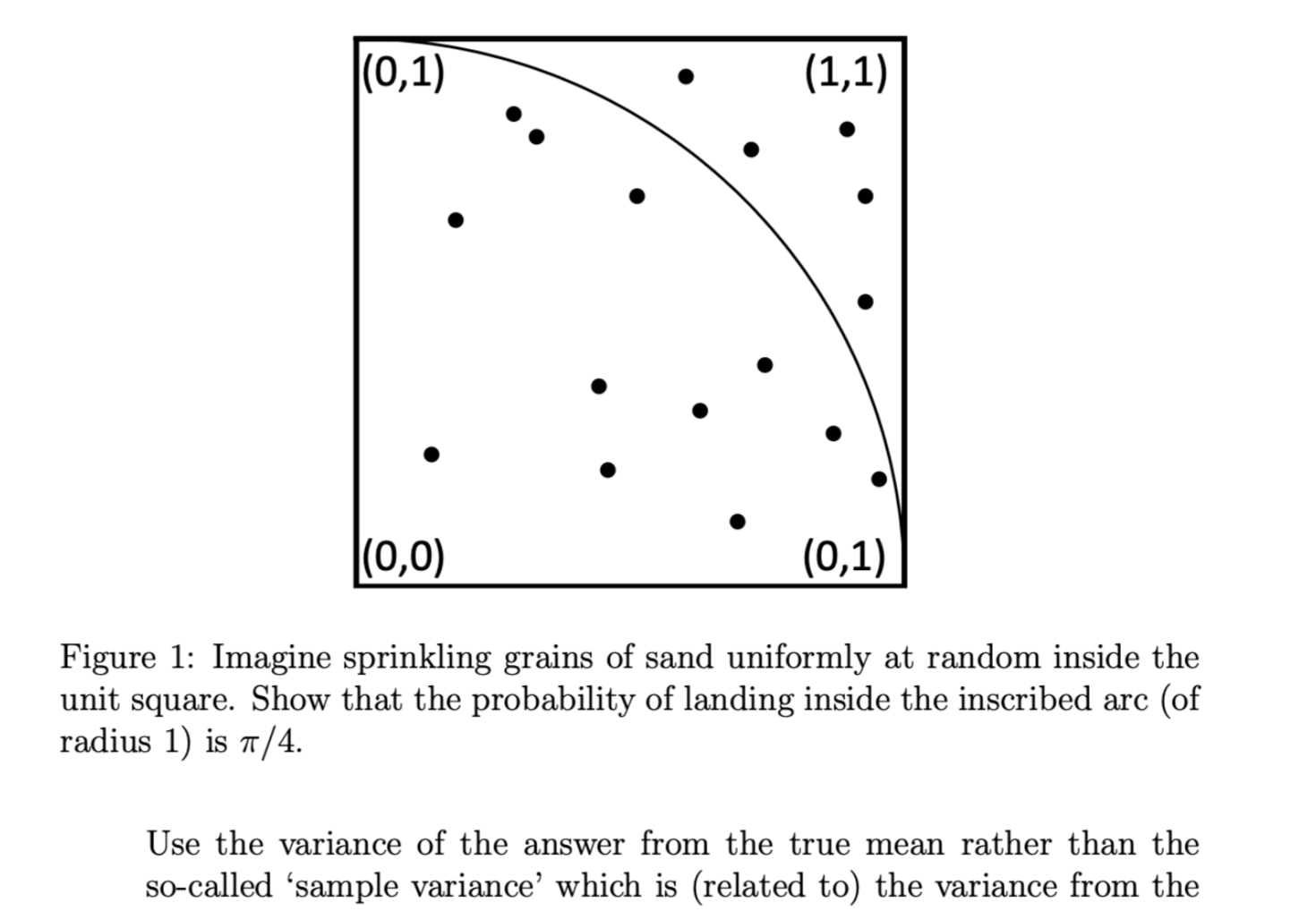 Solved Estimating Pi: A student writes a simple 'Monte | Chegg.com