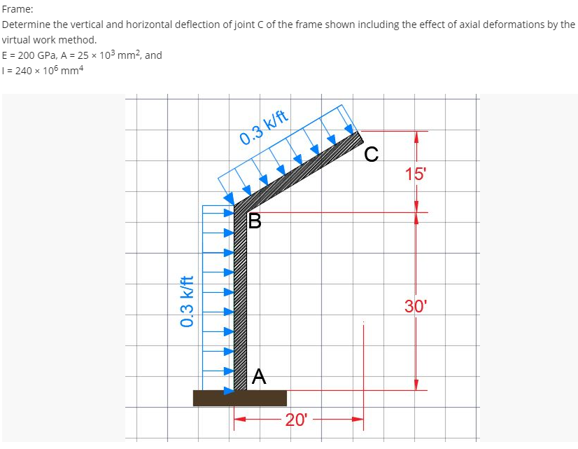 Solved Frame: Determine the vertical and horizontal | Chegg.com