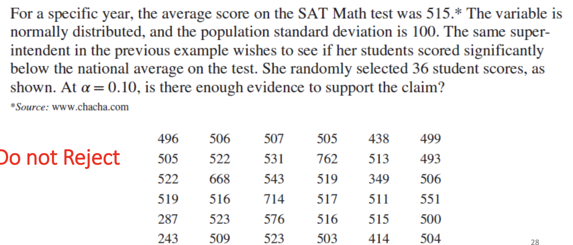 Solved For a specific year, the average score on the SAT | Chegg.com