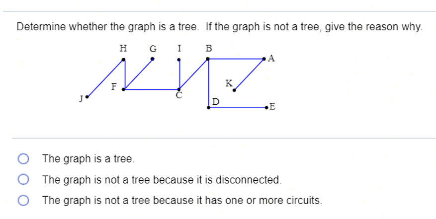 Solved Determine whether the graph is a tree. If the graph | Chegg.com