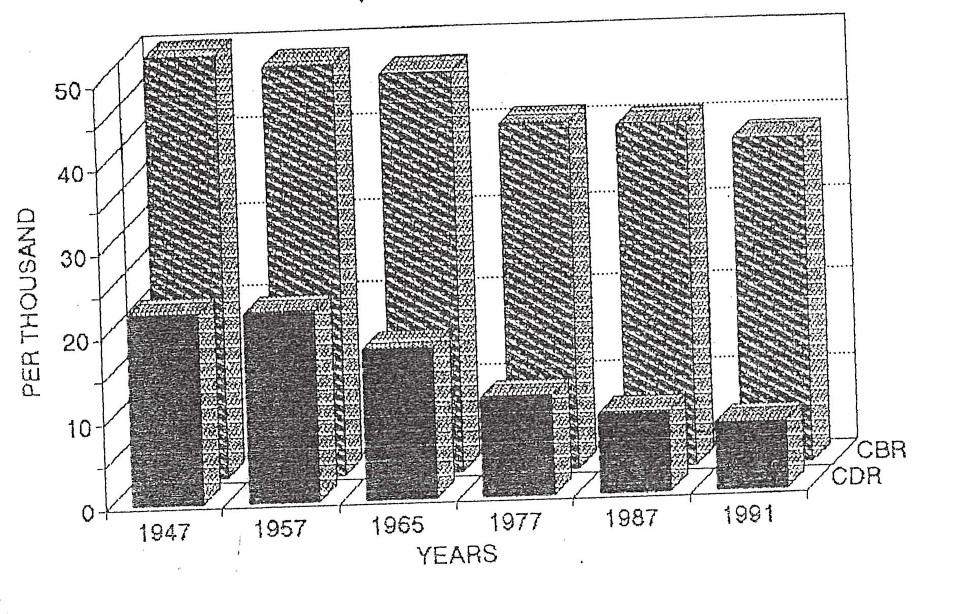 Solved Can you give me please the table for re graph this | Chegg.com
