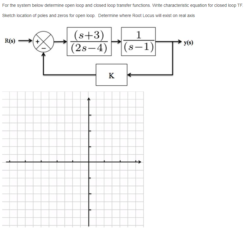 Solved For the system below determine open loop and closed | Chegg.com Solved For the system below determine open loop and closed | Chegg.com