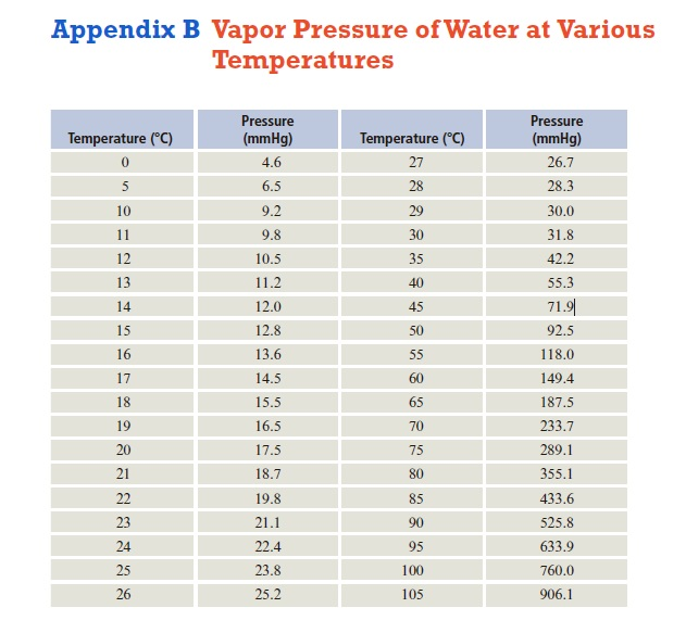 Solved The thermodynamic equilibrium constant for | Chegg.com